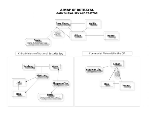A Map of Betrayal by Ha Jin
